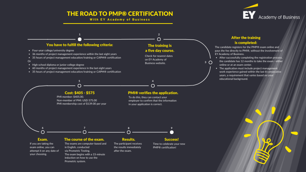» PMP® Certification Preparatory Course